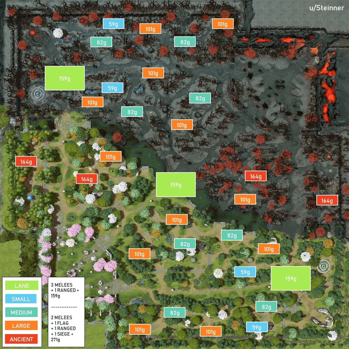 Dota 2 Map Positions [All You Need to Know] | Profilerr