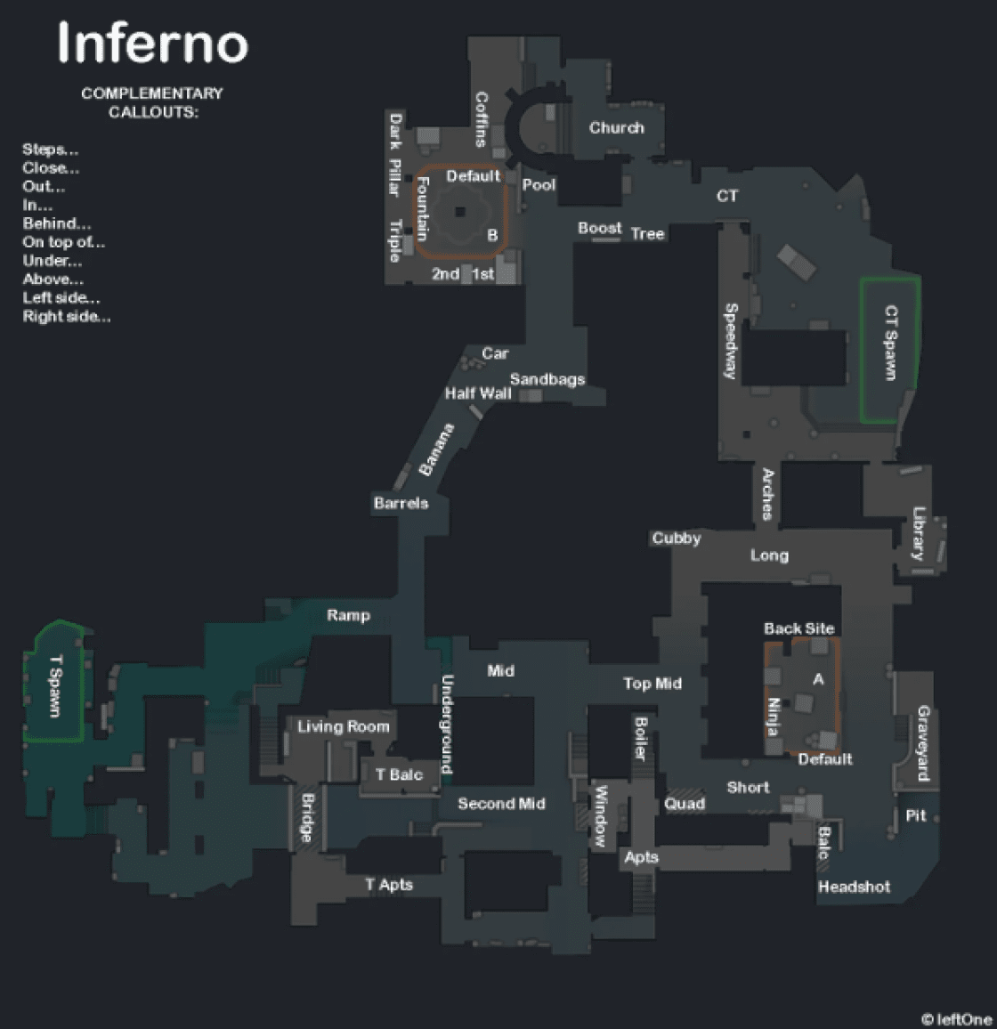 Inferno Callouts: Explanation for All Inferno Map Callouts in CS2 | Profilerr