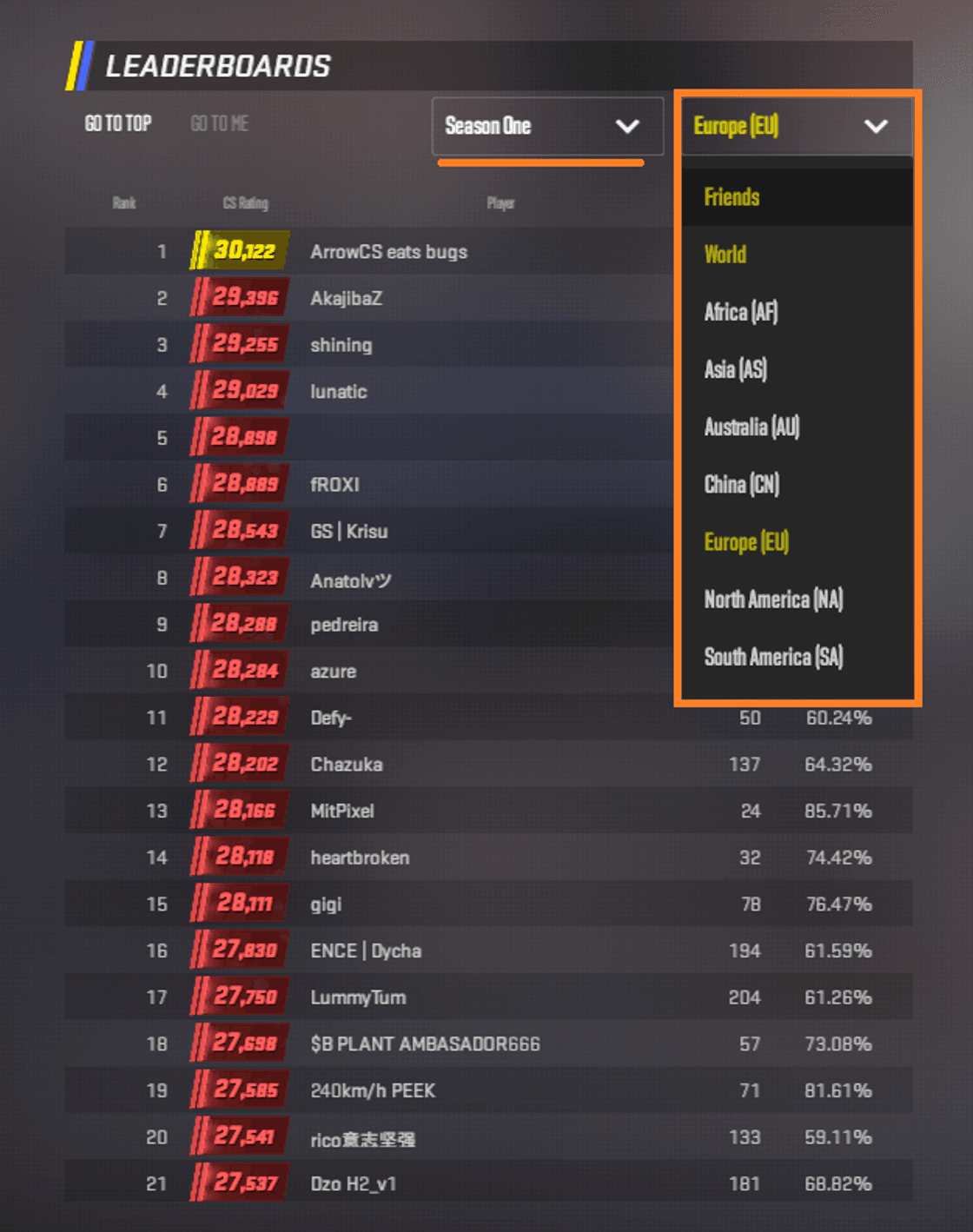 CS2 Premier vs Competitive Mode | Profilerr