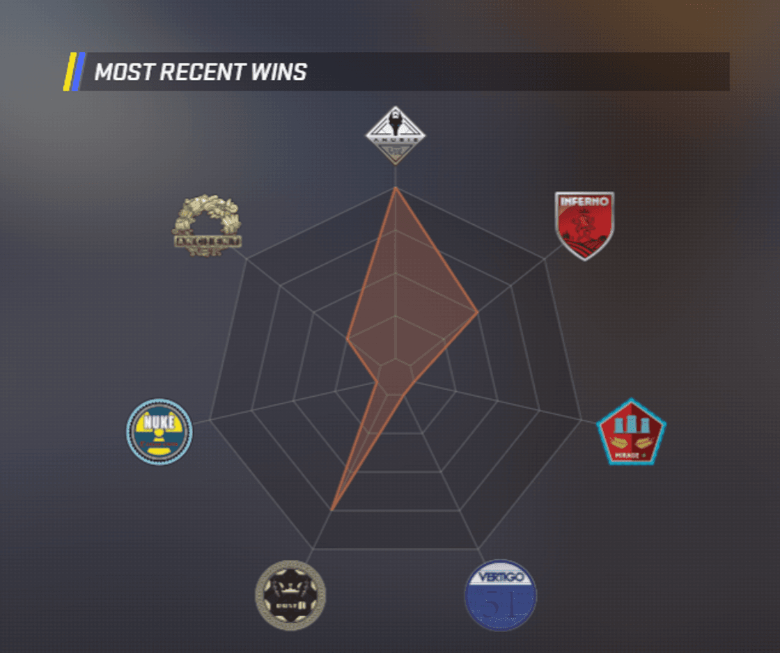 How to Unlock Premier in CS2 [Guide] | Profilerr