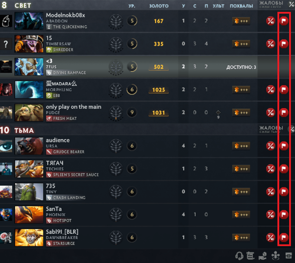 Как работает техподдержка и как подать жалобу в Dota 2 | Profilerr