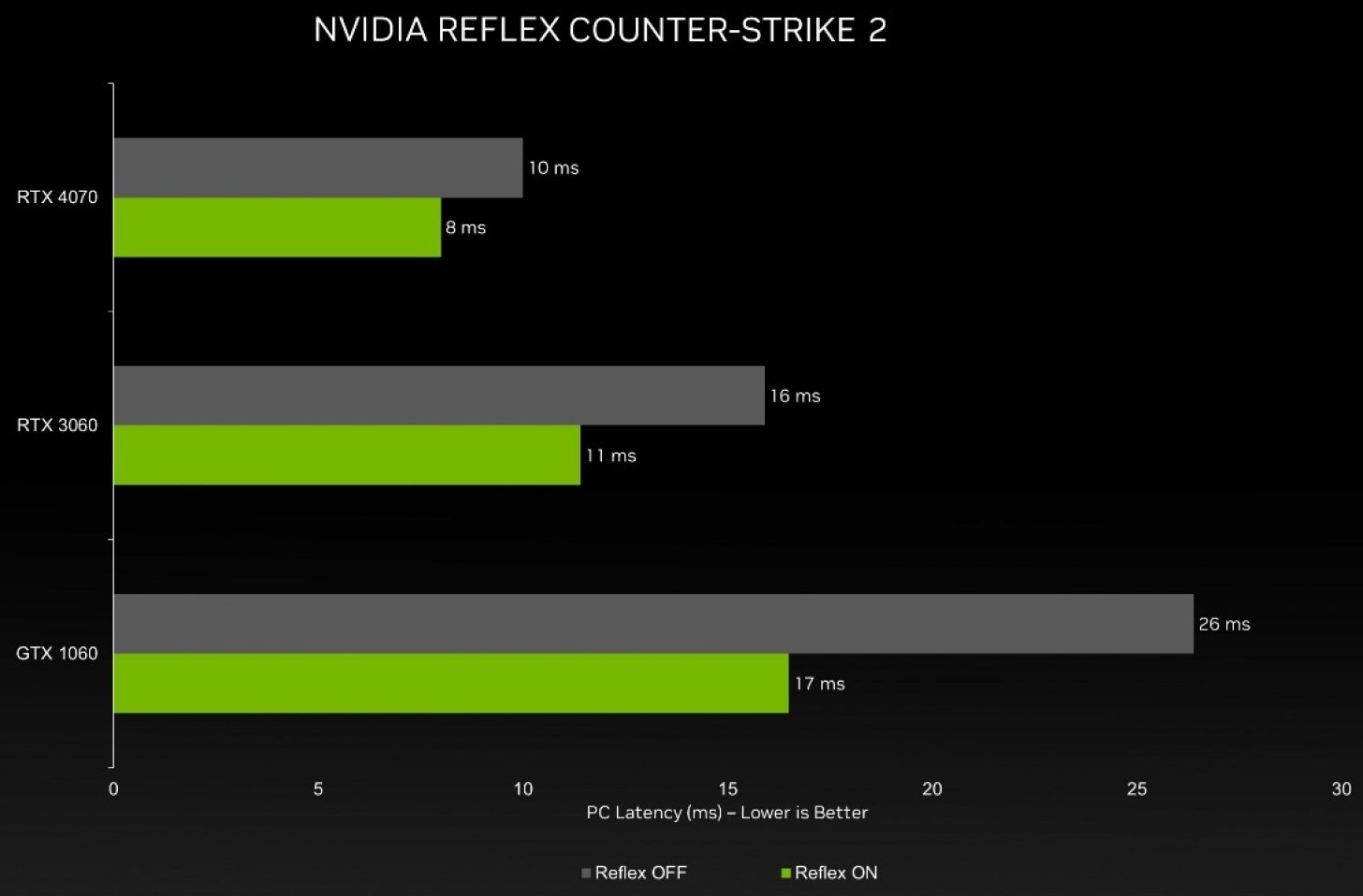 Ausführlicher Setup-Guide CS2 ⚙️ Konfig, FPS, Imputlag, Lifehacks ...