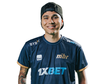 CS GO Pro Player's Setups 2023: Settings, Steam, Config, Crosshairs ...