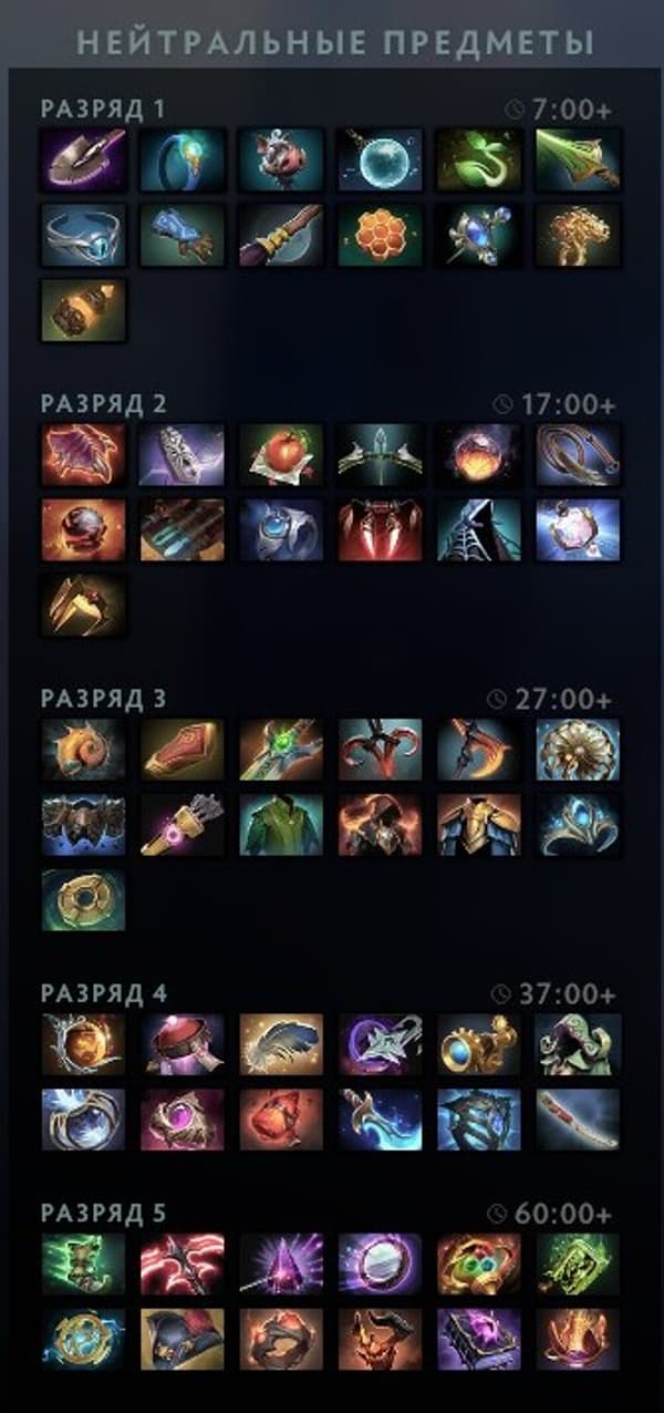 Как играть новичку в Dota 2: полное руководство | Profilerr