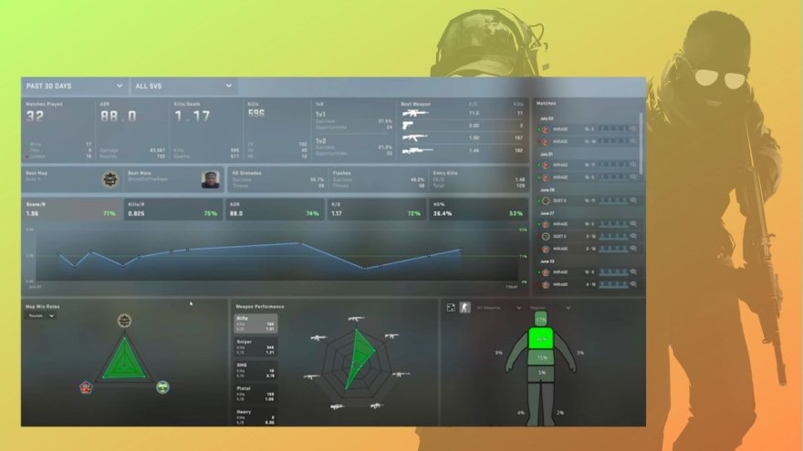Top 7 Best CS:GO Stats Trackers in 2023 | Profilerr