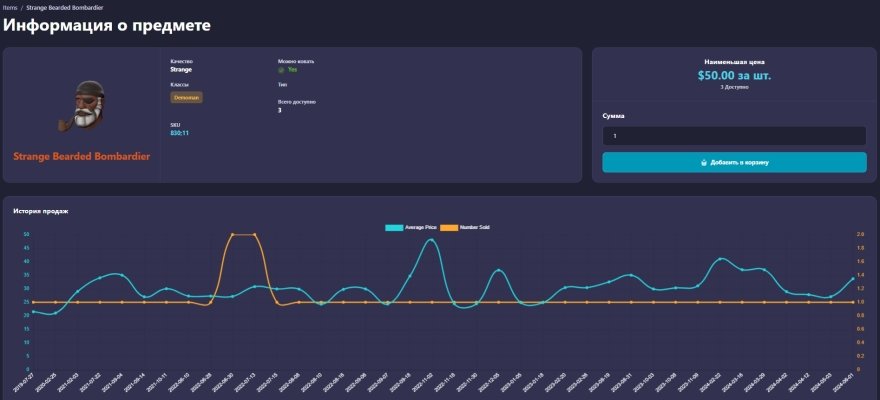 Mannco Store – обзор скин маркета CS2 | Profilerr