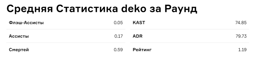 Разбор игрового стиля Deko в CS2 – как играет матчи, девайсы и конфиги ...