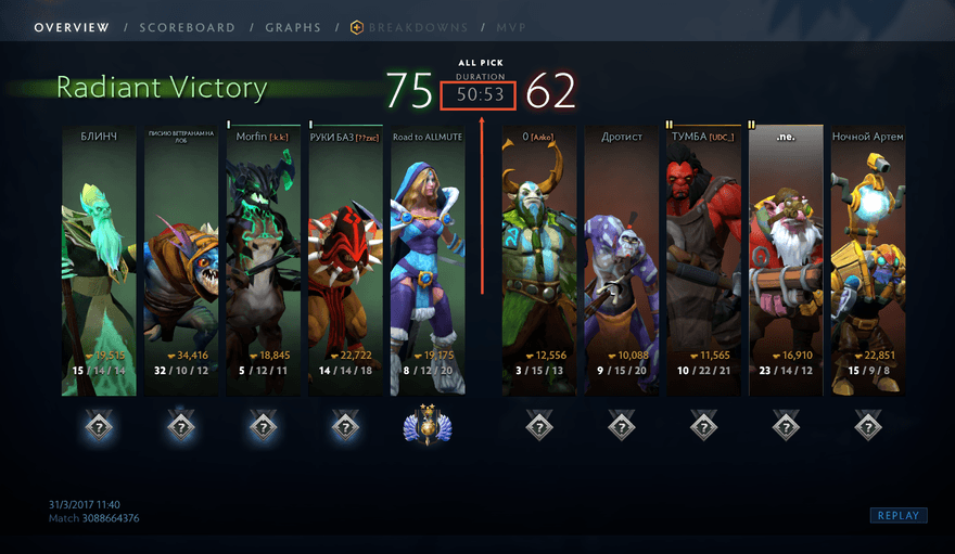 How Long are Dota 2 Games? | Profilerr
