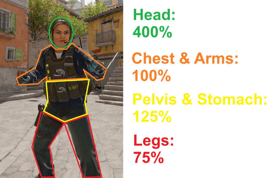 CS2 Weapon Damage | Profilerr