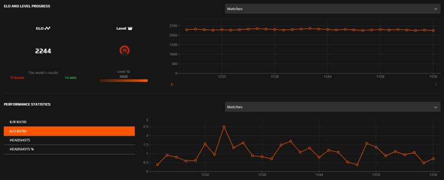 Faceit ELO: что это, как посмотреть, таблица Эло на Фейсите и зачем это ...