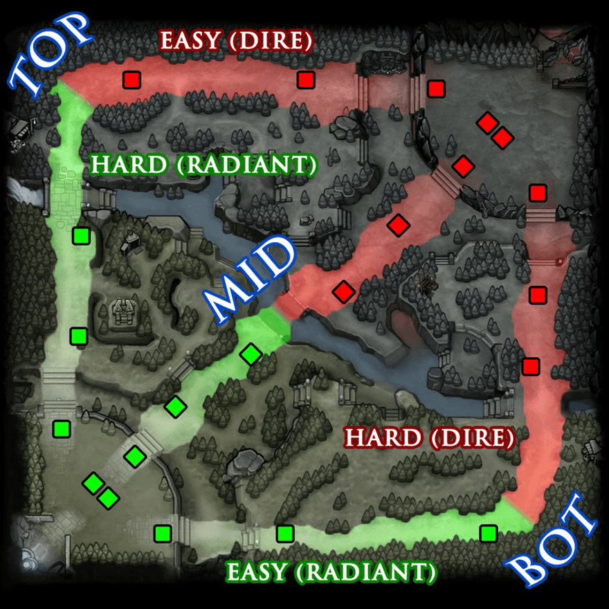Dota 2 Map Positions [All You Need to Know] | Profilerr
