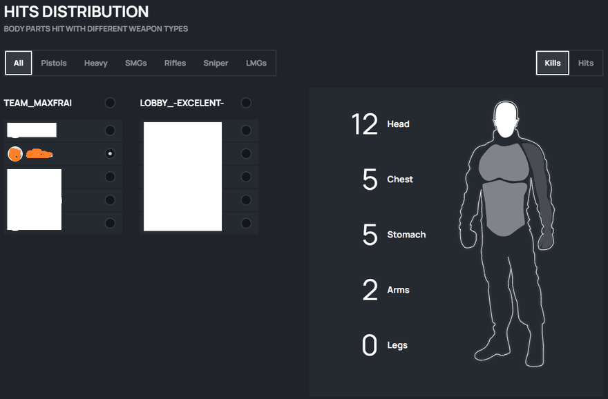 How to Analyze CS2 Stats For Winning? | Profilerr