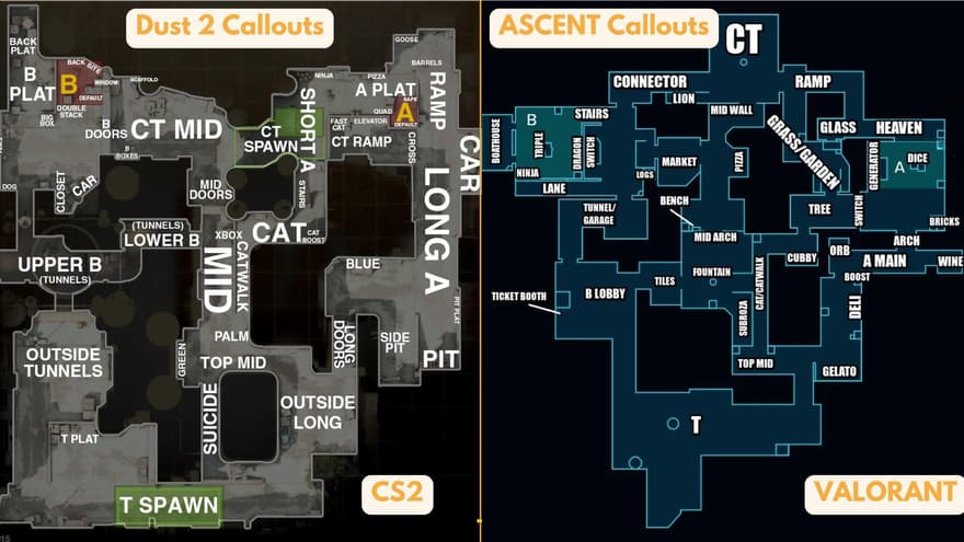 CS2 vs Valorant: Full Comparison | Profilerr