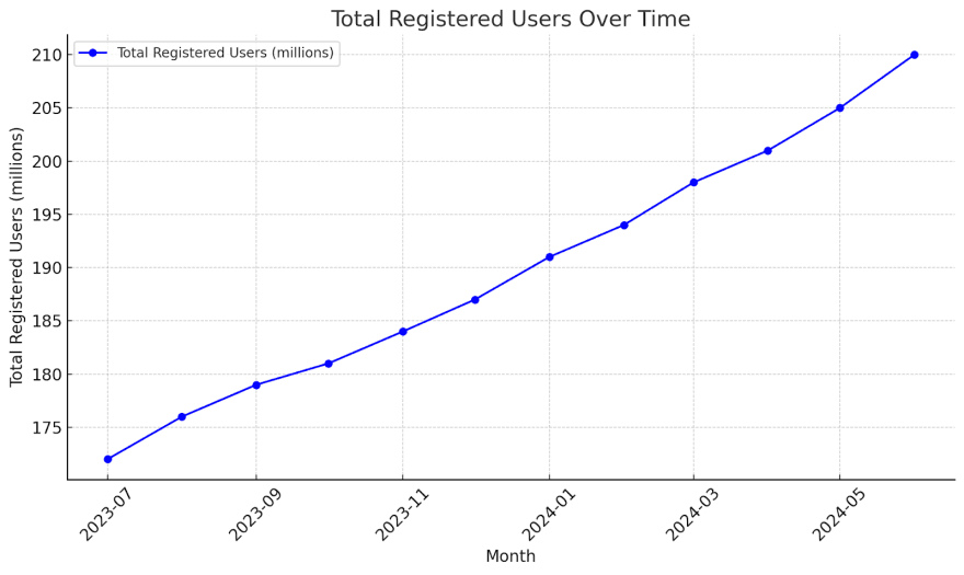 How Many People Play CS2: Statistics [2024] | Profilerr