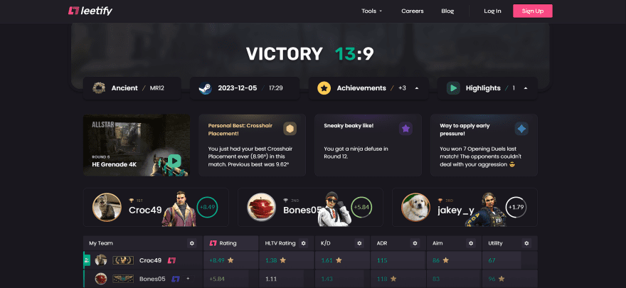 5 Best CS2 Stats Trackers | Profilerr