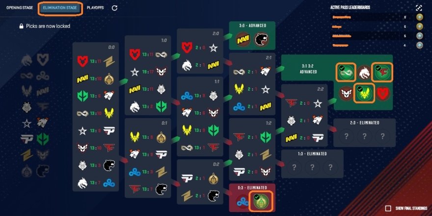 How to Get Souvenir Packages in CS2 [Guide] | Profilerr