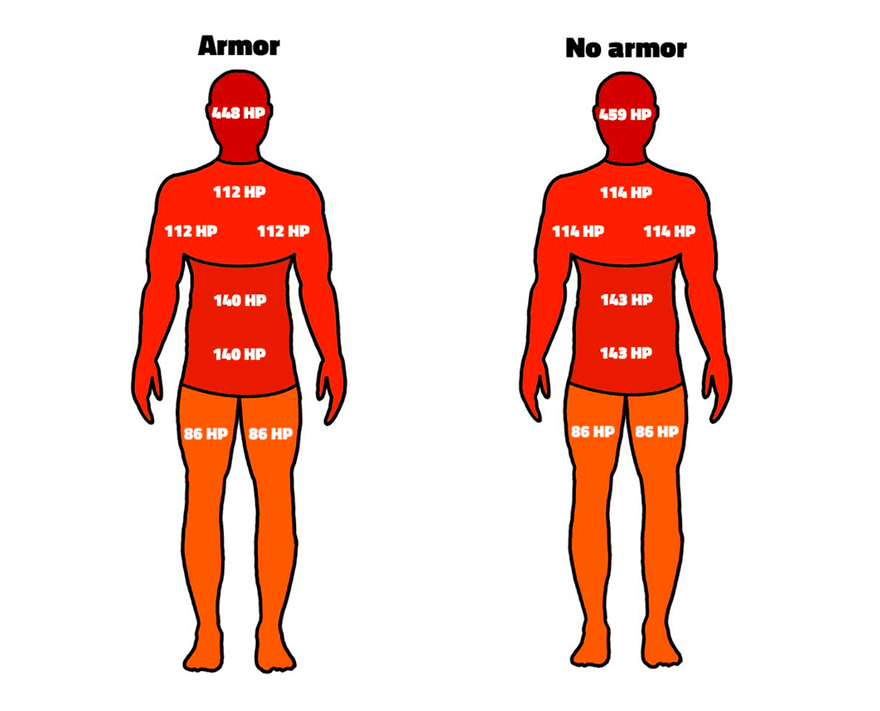 CS2 AWP Guide: All You Need to Know | Profilerr