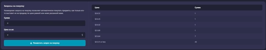 Mannco Store – обзор скин маркета CS2 | Profilerr