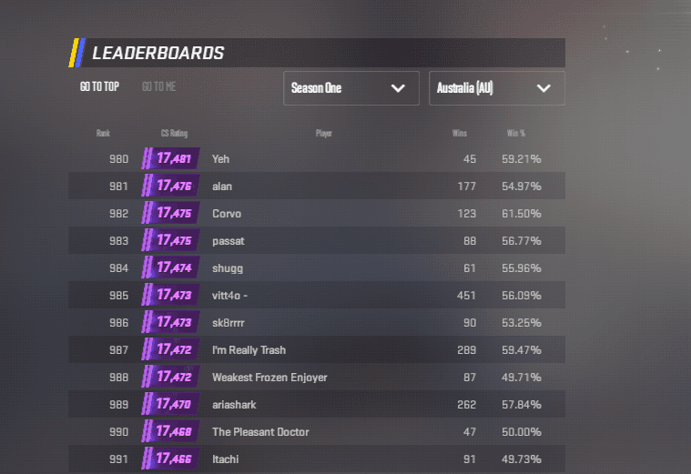 CS2 Distinguished Master Guardian Rank [Guide] | Profilerr