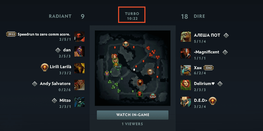 How Long are Dota 2 Games? | Profilerr