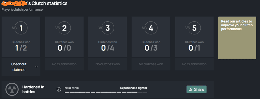 How to Analyze CS2 Stats For Winning? | Profilerr
