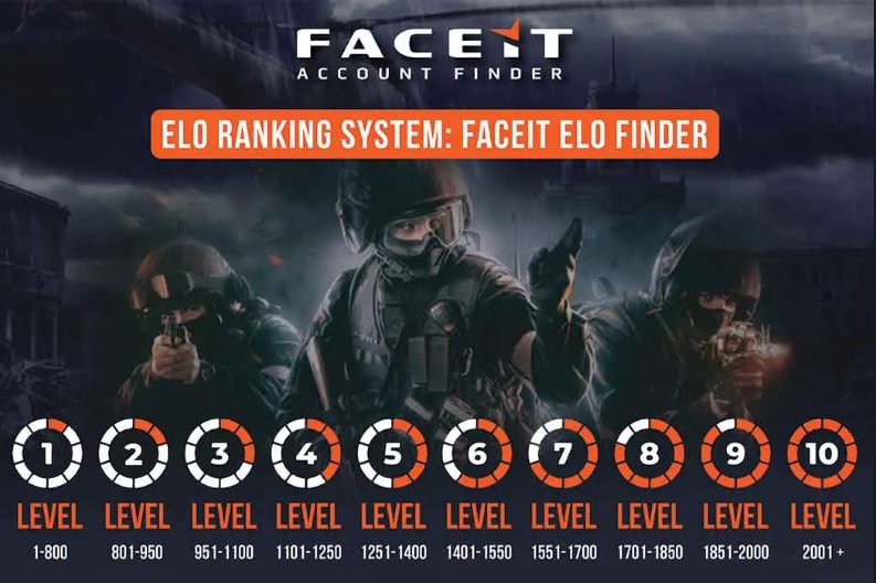 Faceit ELO: что это, как посмотреть, таблица Эло на Фейсите и зачем это необходимо | Profilerr