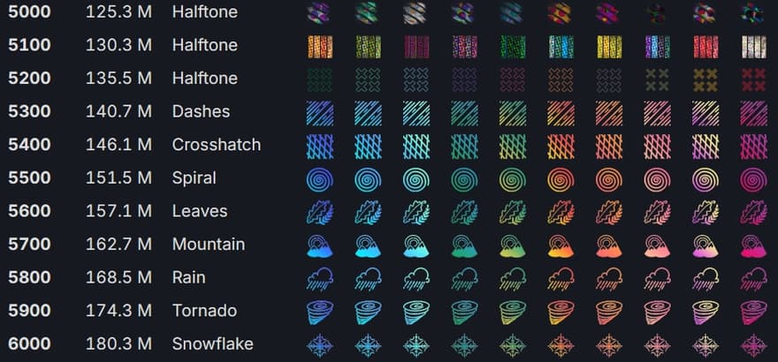 Все способы поднятия уровня (фарм очков опыта) в Steam | Profilerr