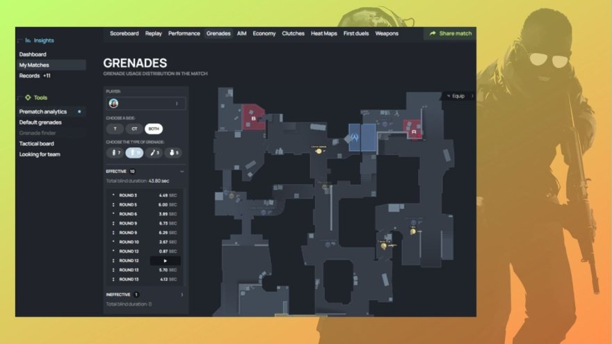 Top 7 Best CS:GO Stats Trackers in 2023 | Profilerr