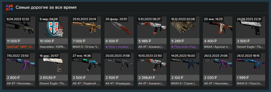 Обзор Steam trader – уникальной торговой площадки CS2 | Profilerr