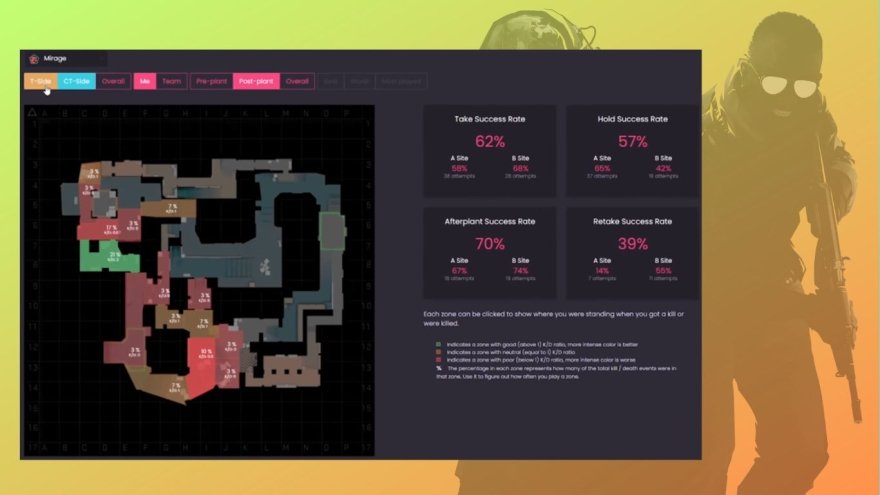 Top 7 Best CS:GO Stats Trackers in 2023 | Profilerr