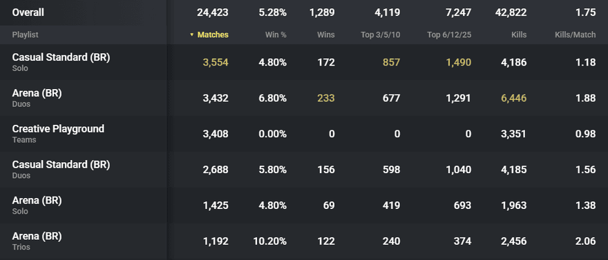 Tracker w Fortnite: jak z niego korzystać i jak włączyć lub wyłączyć ...
