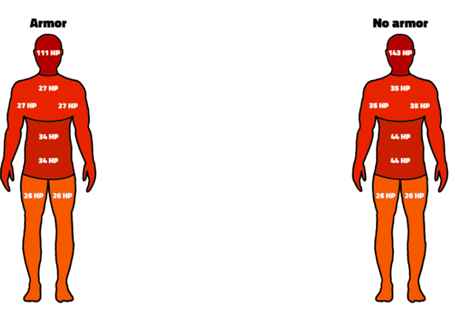 CS2 AK Damage: Complete Guide | Profilerr
