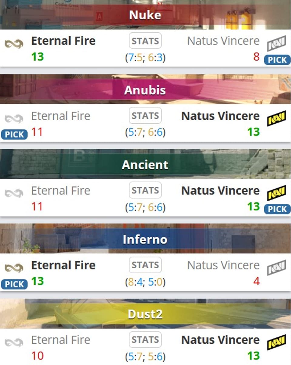 Как играет новый состав Navi: аналитика игры команды | Profilerr