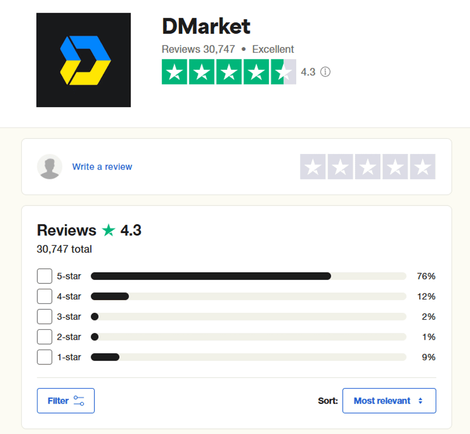 Is DMarket Legit & Safe? — Let’s Find Out | Profilerr