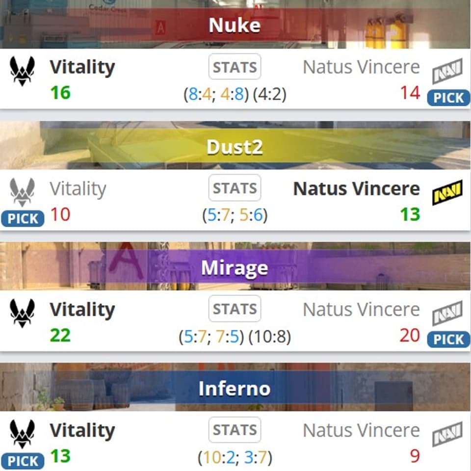 Как играет новый состав Navi: аналитика игры команды | Profilerr